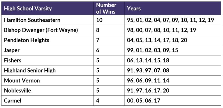 How to Prepare for High School Cheerleading | DeVeau's School of Gymnastics